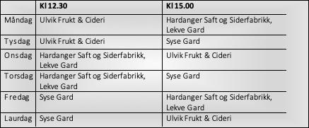 Hardanger | Fruit and Cider route, Ulvik